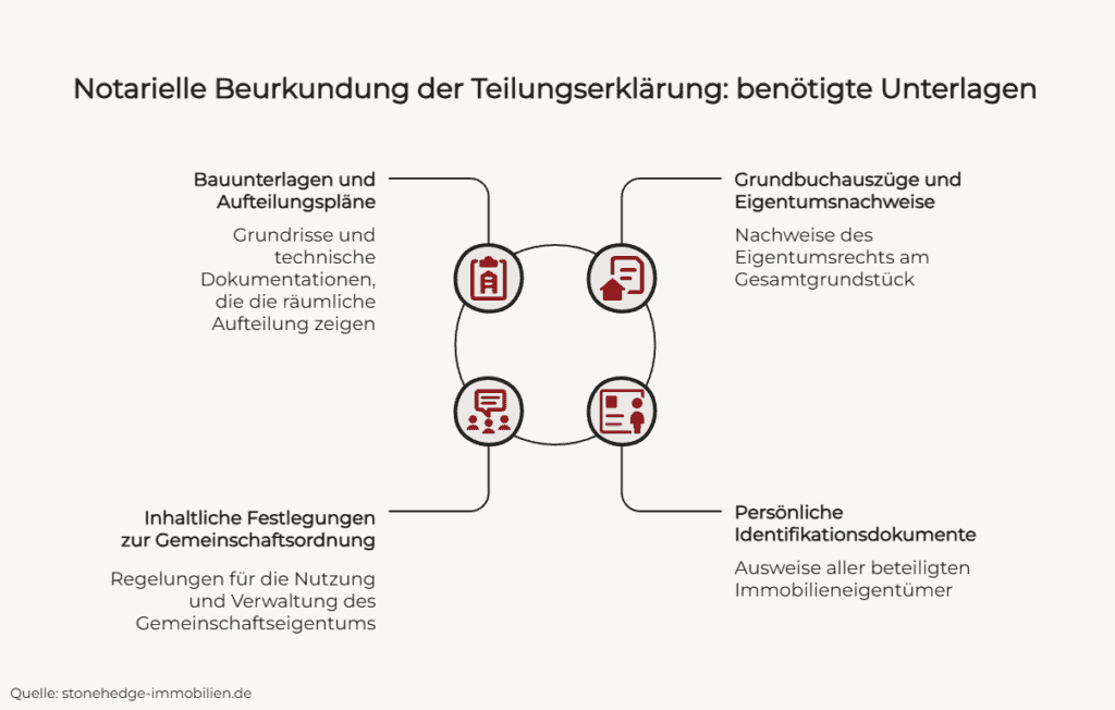 Notarielle Beurkundung Definition Gabler Wirtschaftslexikon 2